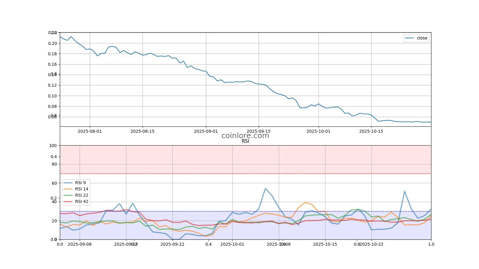 MetFi RSI indicator