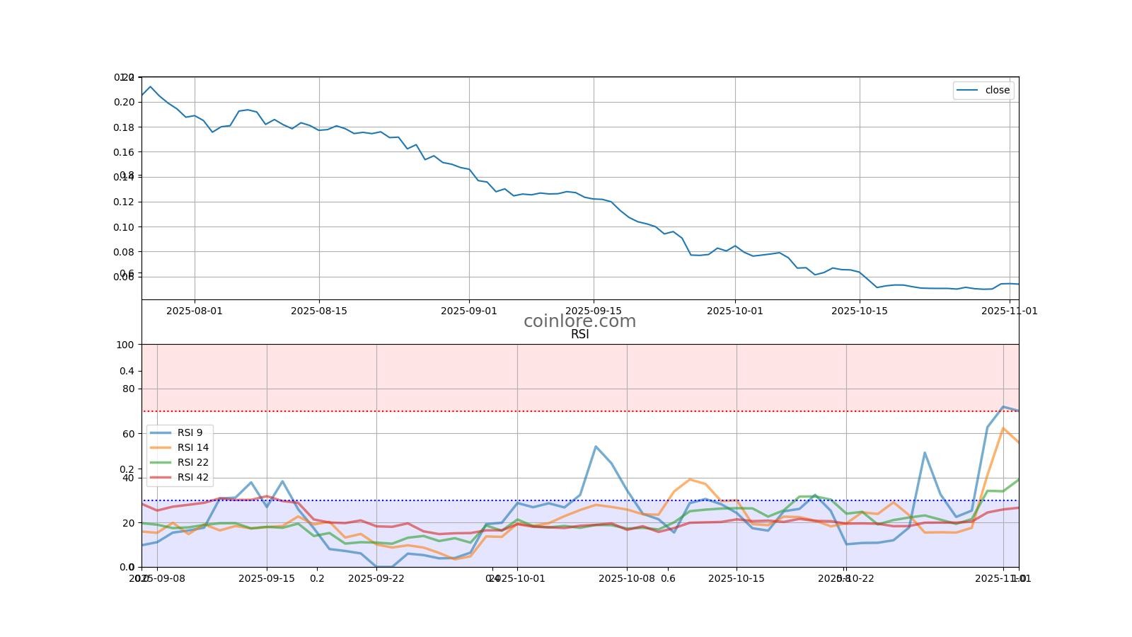 MetFi RSI indicator