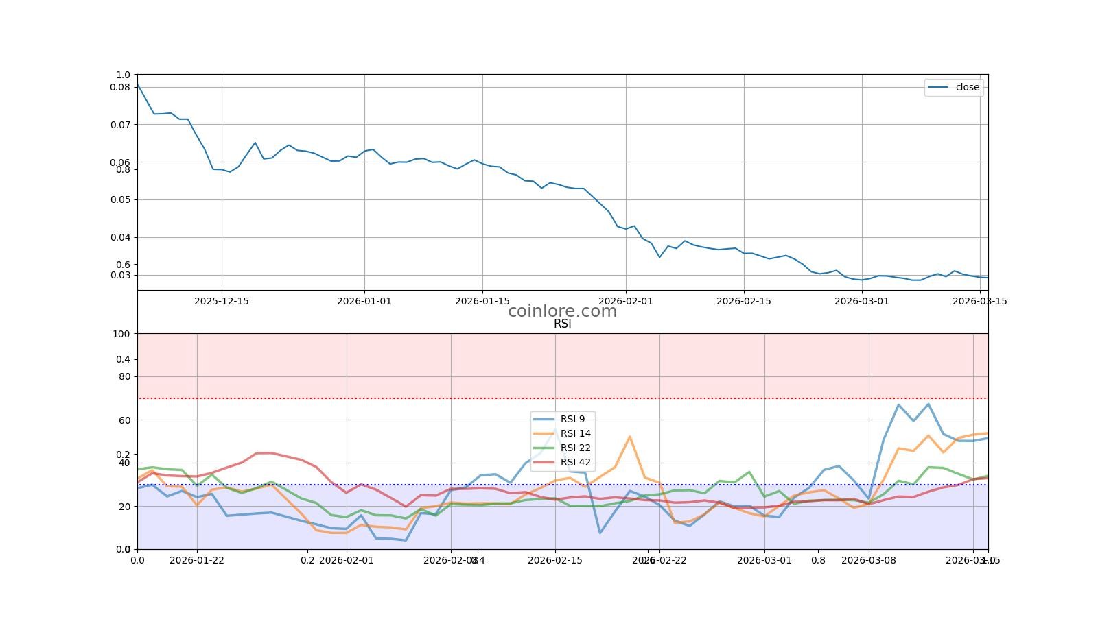 MetFi RSI indicator