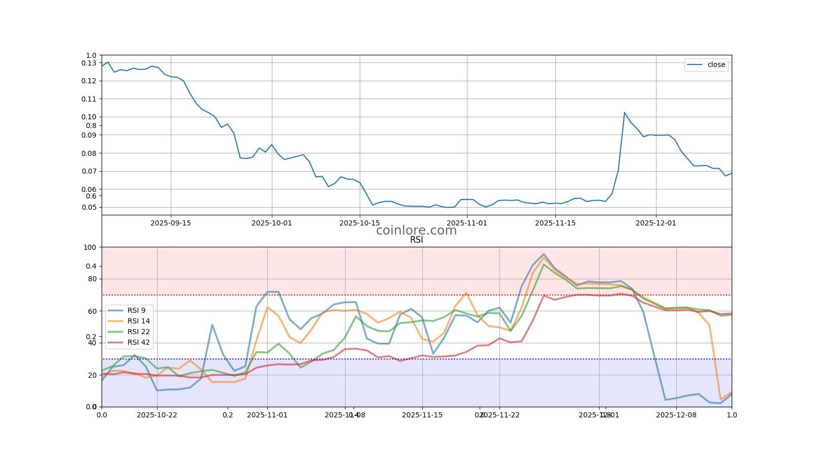 MetFi RSI indicator