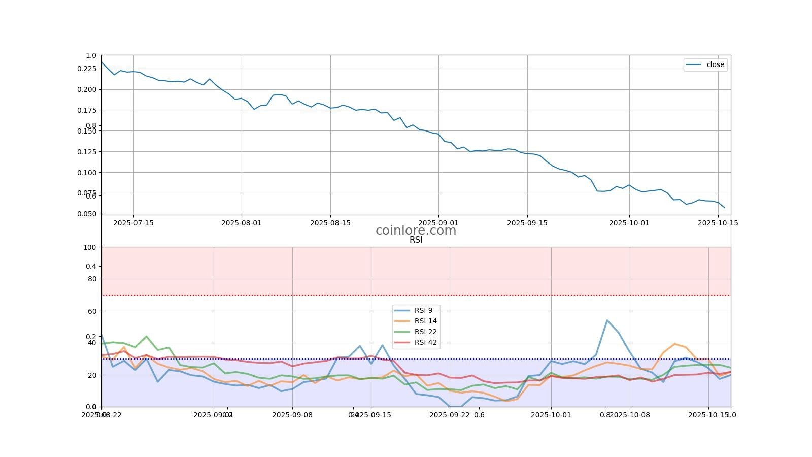 MetFi RSI indicator