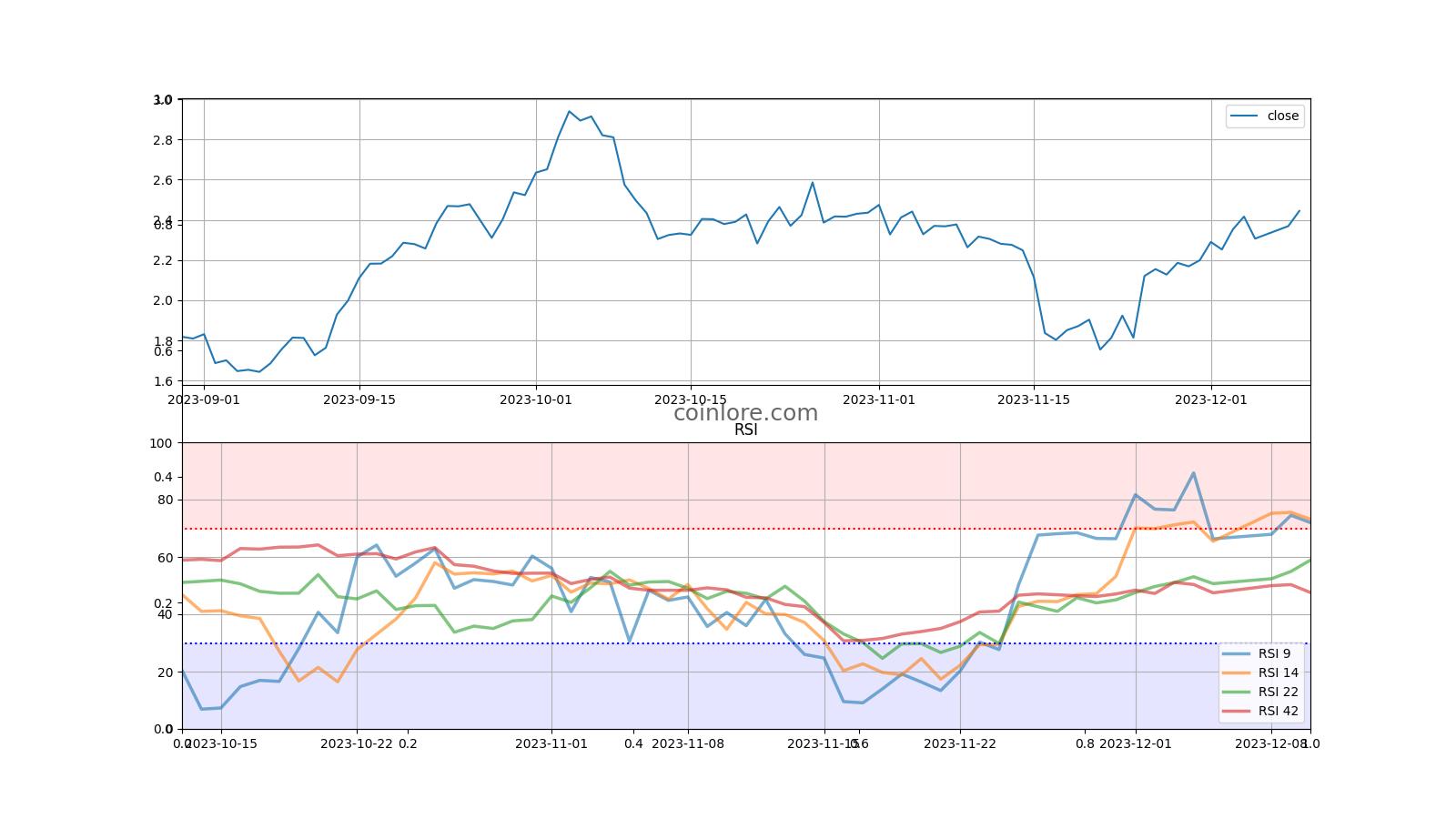MetFi RSI indicator