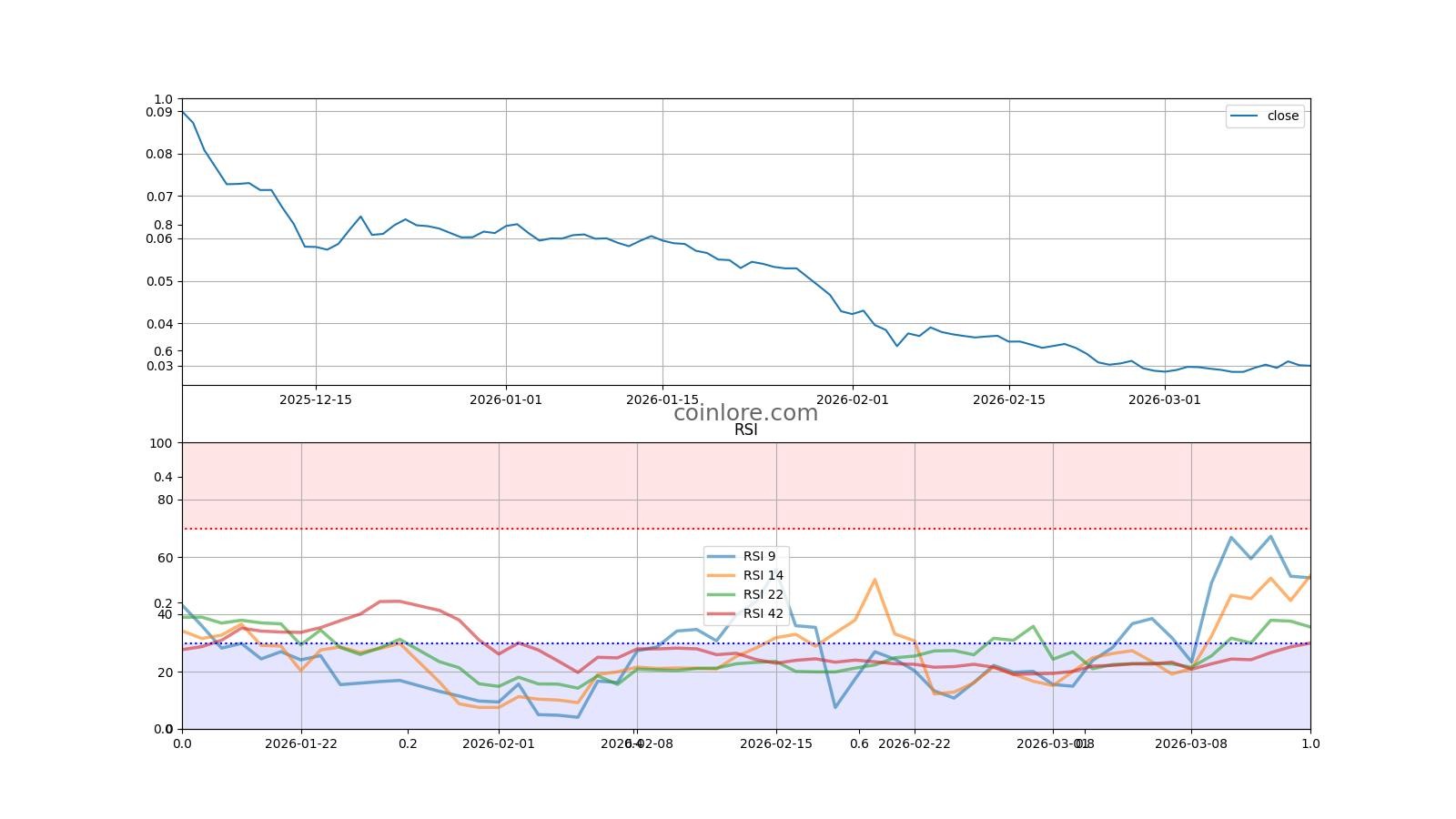 MetFi RSI indicator