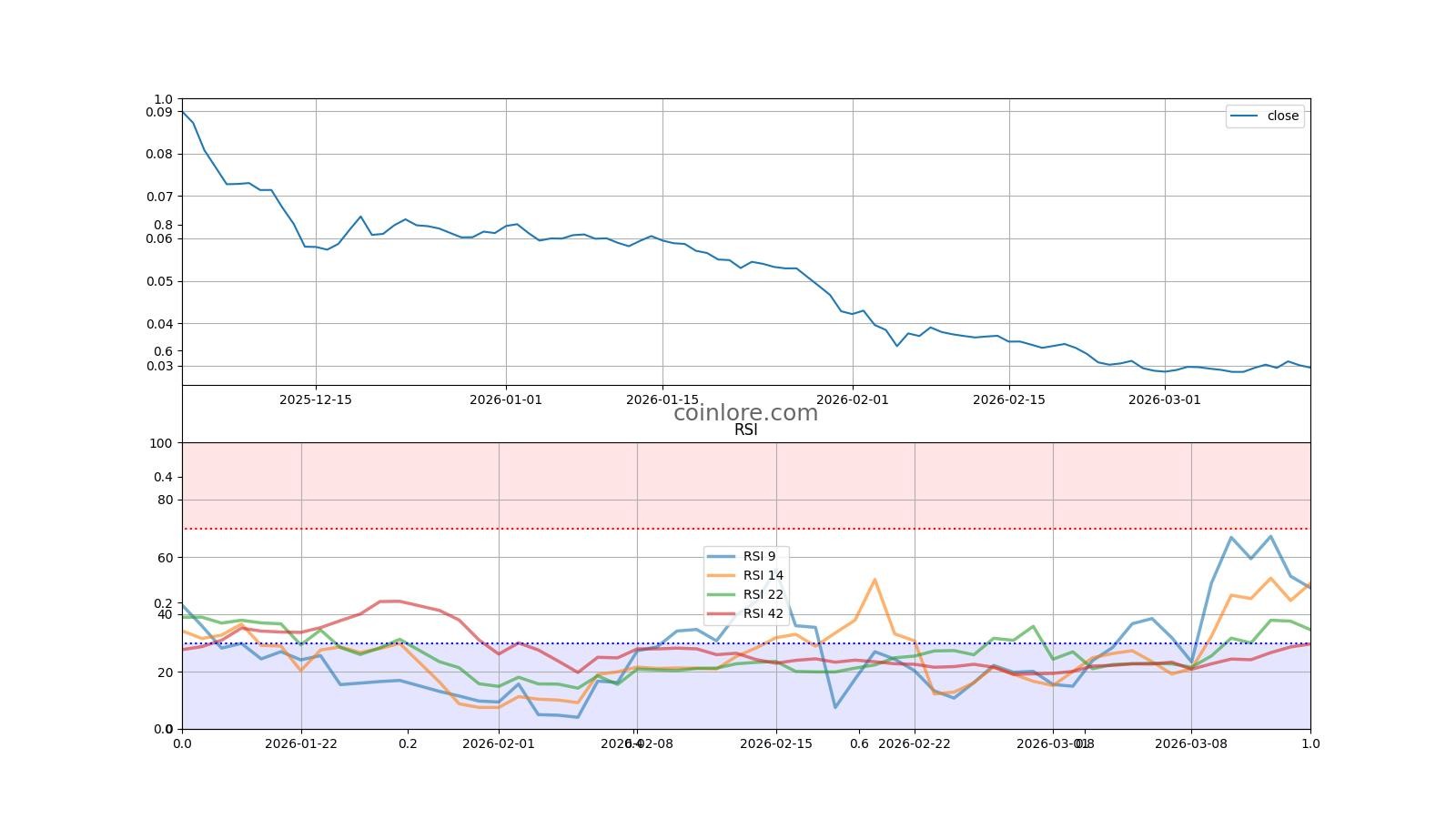 MetFi RSI indicator