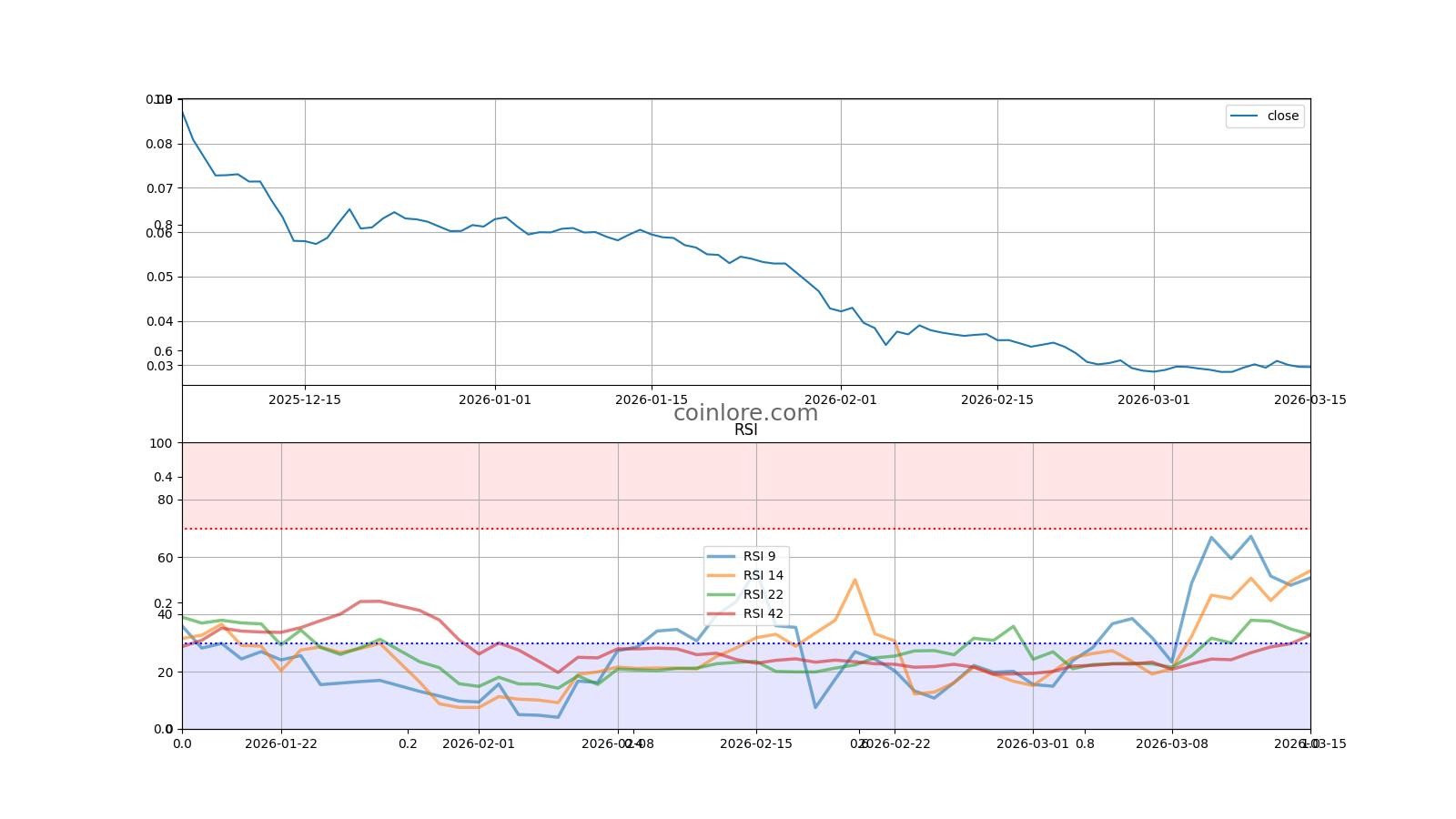 MetFi RSI indicator