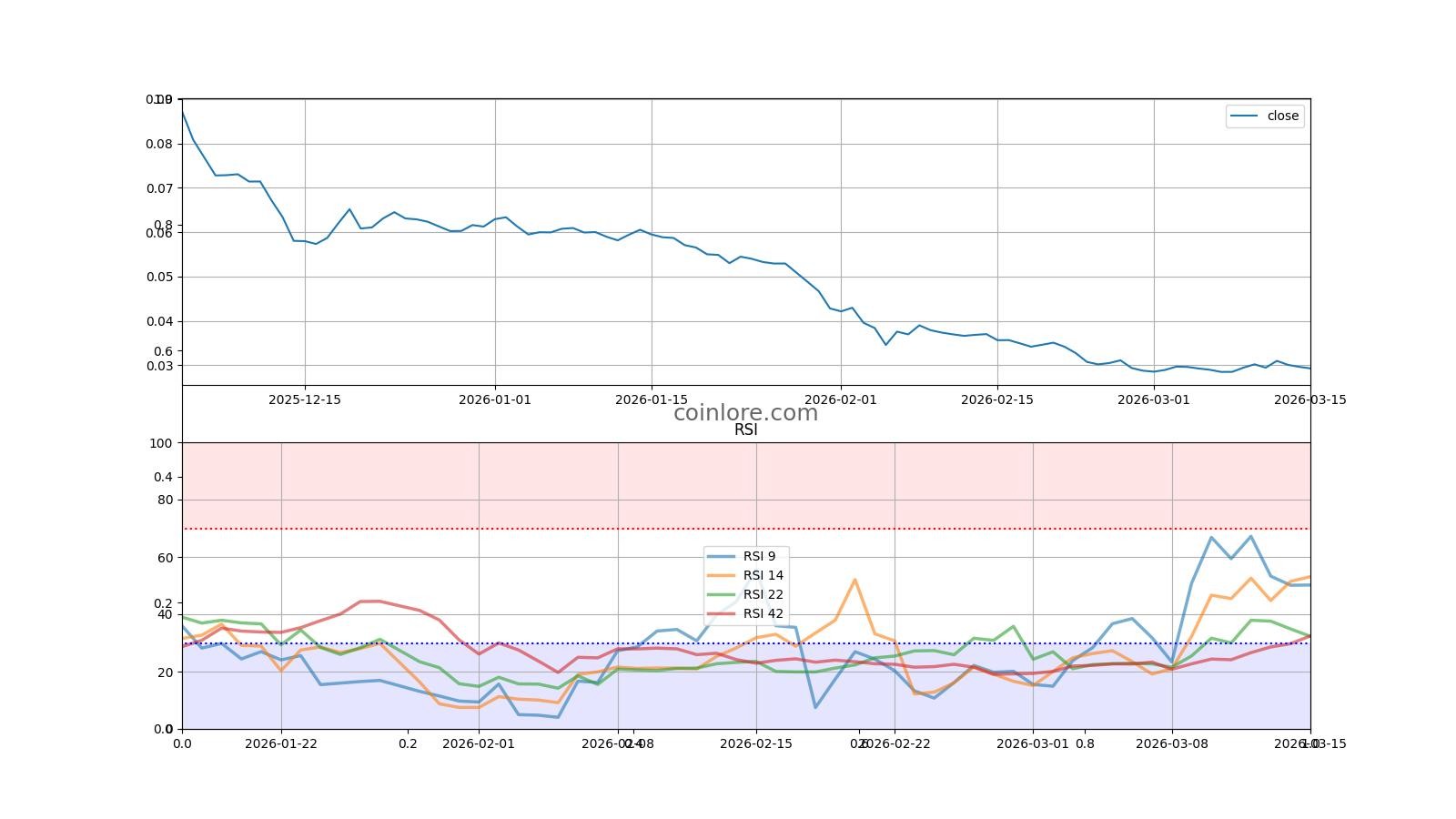 MetFi RSI indicator