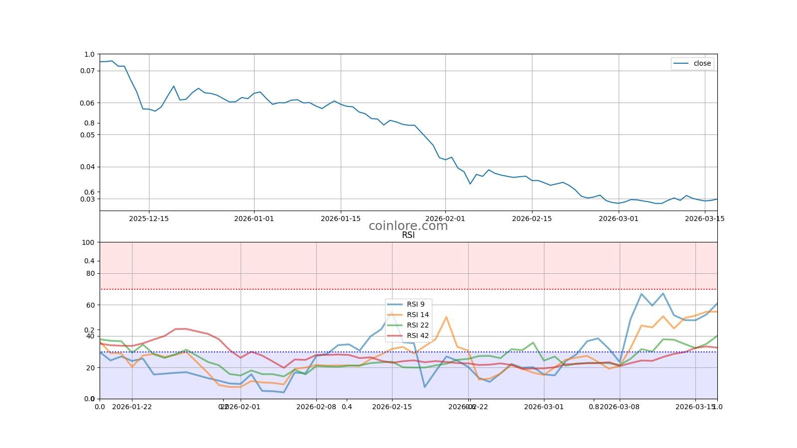 MetFi RSI indicator
