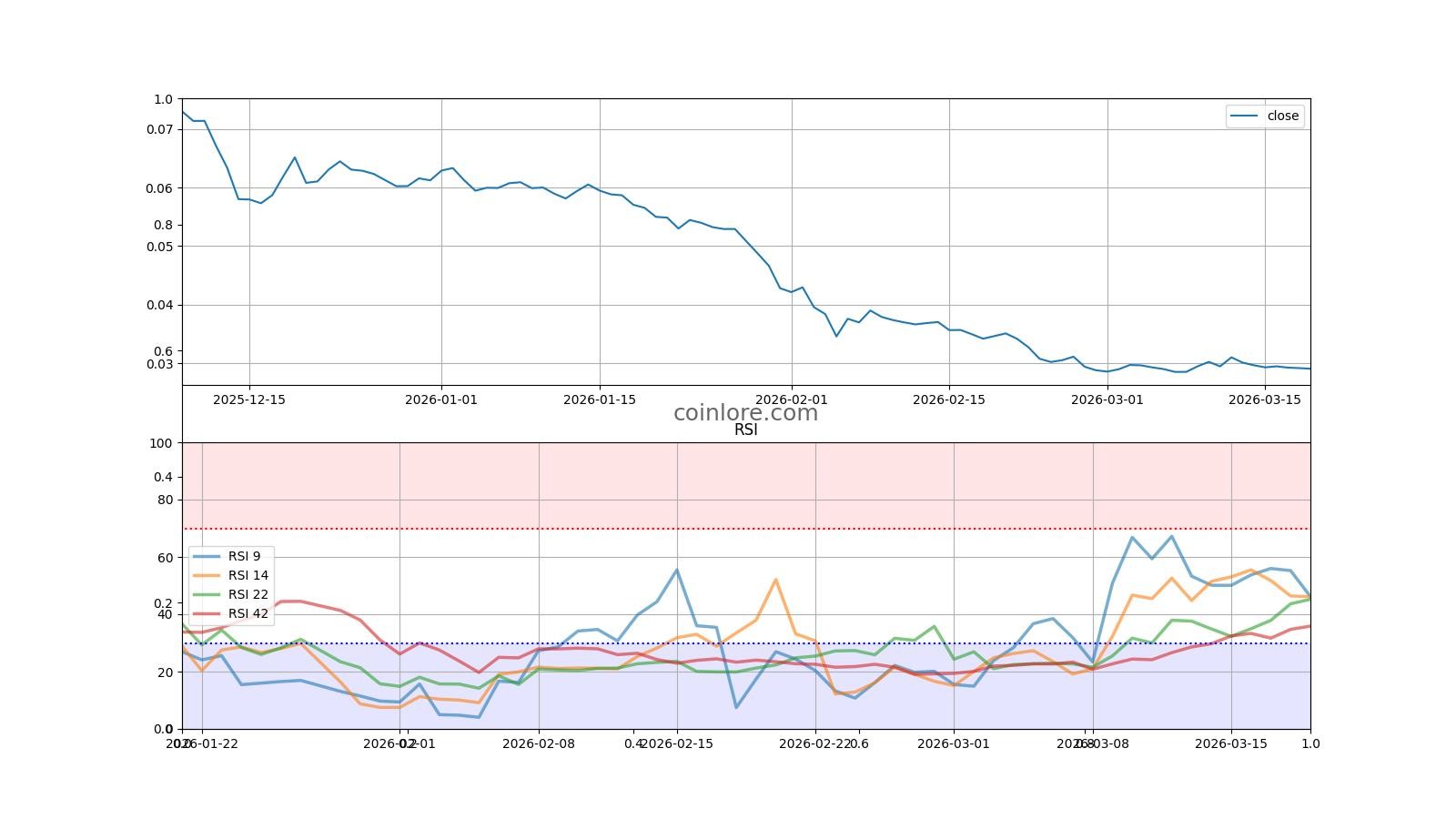 MetFi RSI indicator