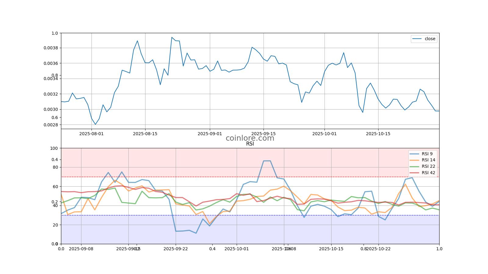 Method Finance RSI indicator