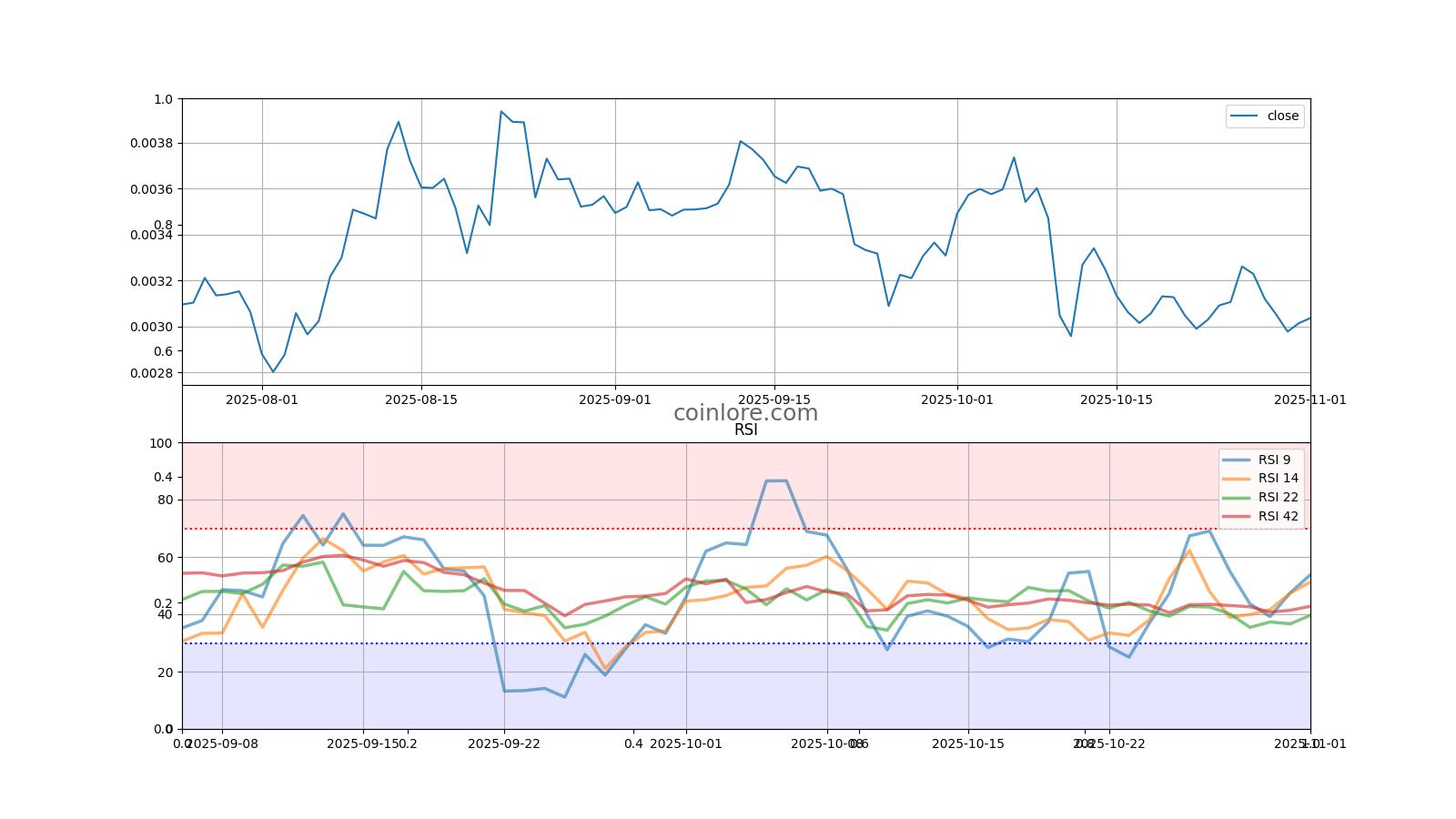 Method Finance RSI indicator