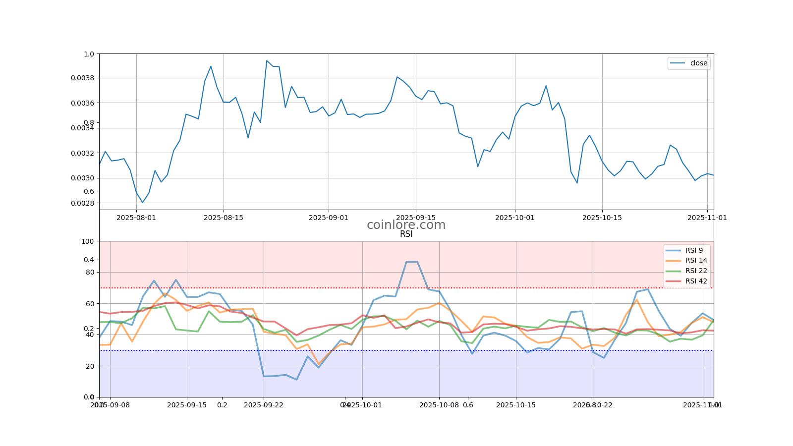 Method Finance RSI indicator