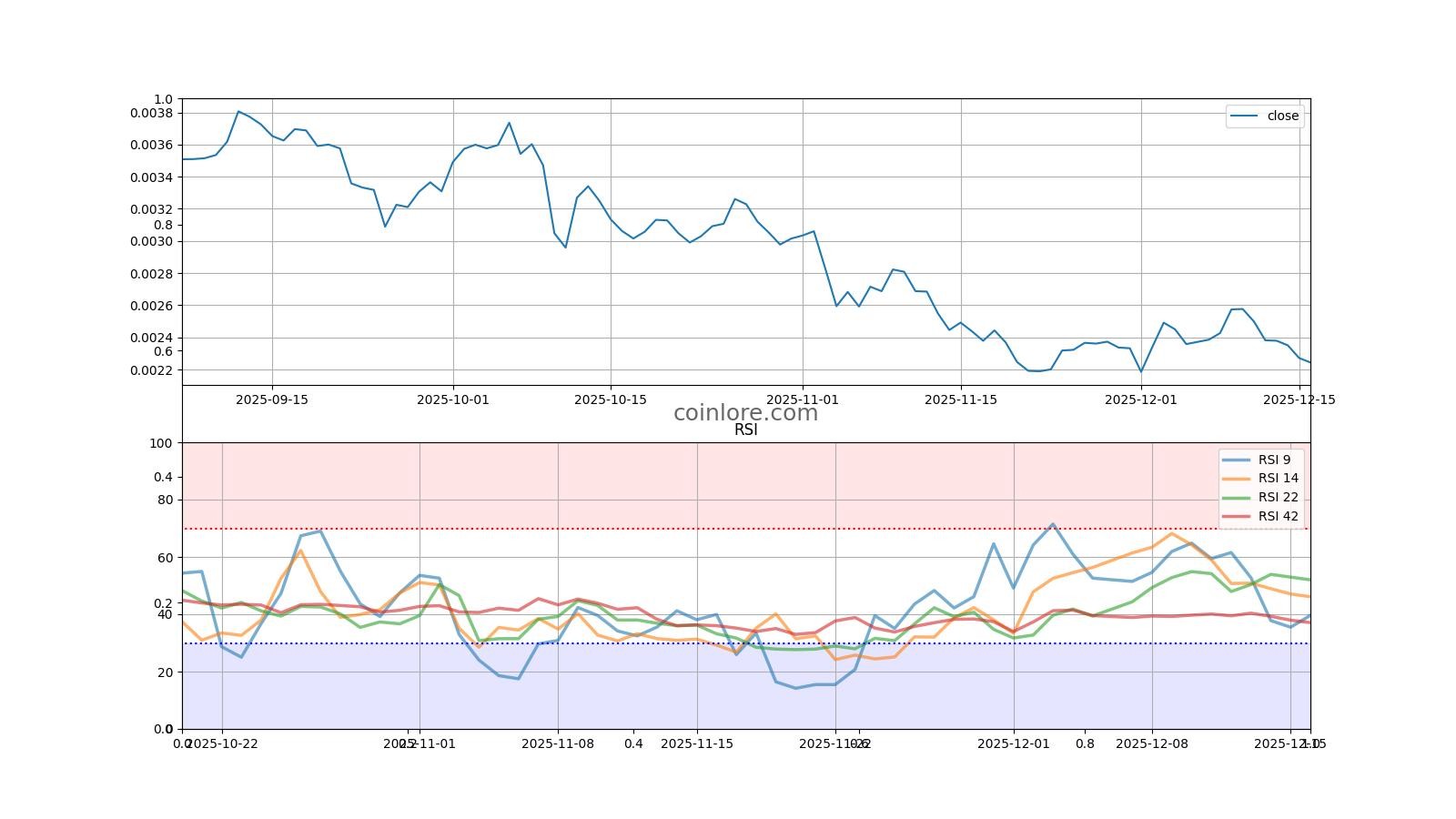 Method Finance RSI indicator