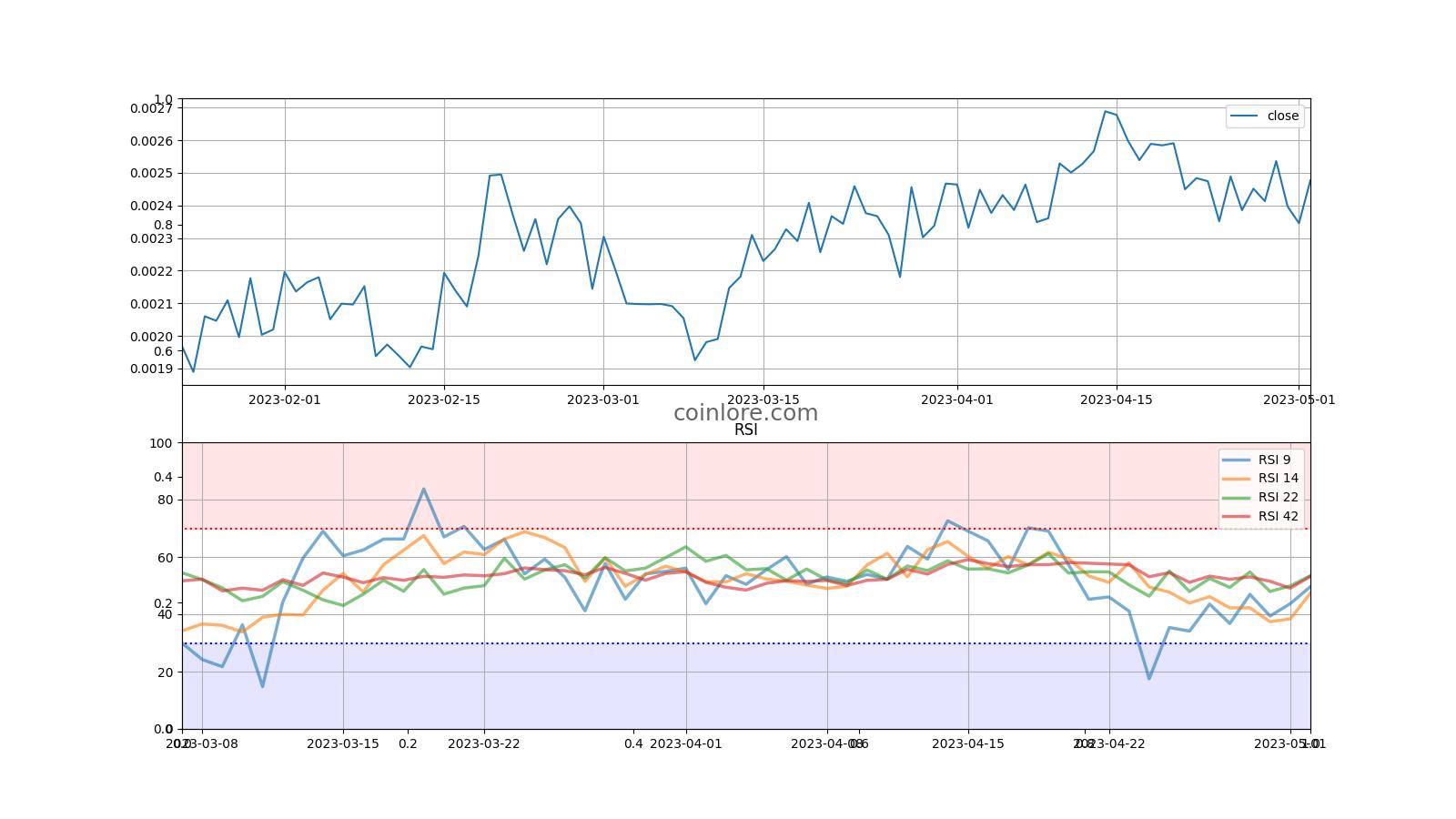 Method Finance RSI indicator