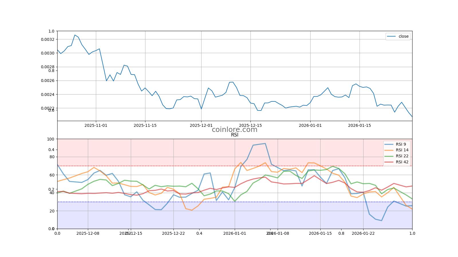 Method Finance RSI indicator