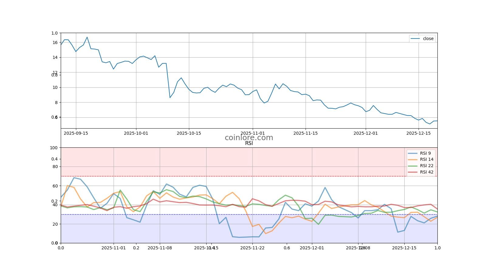 Metis Token RSI indicator