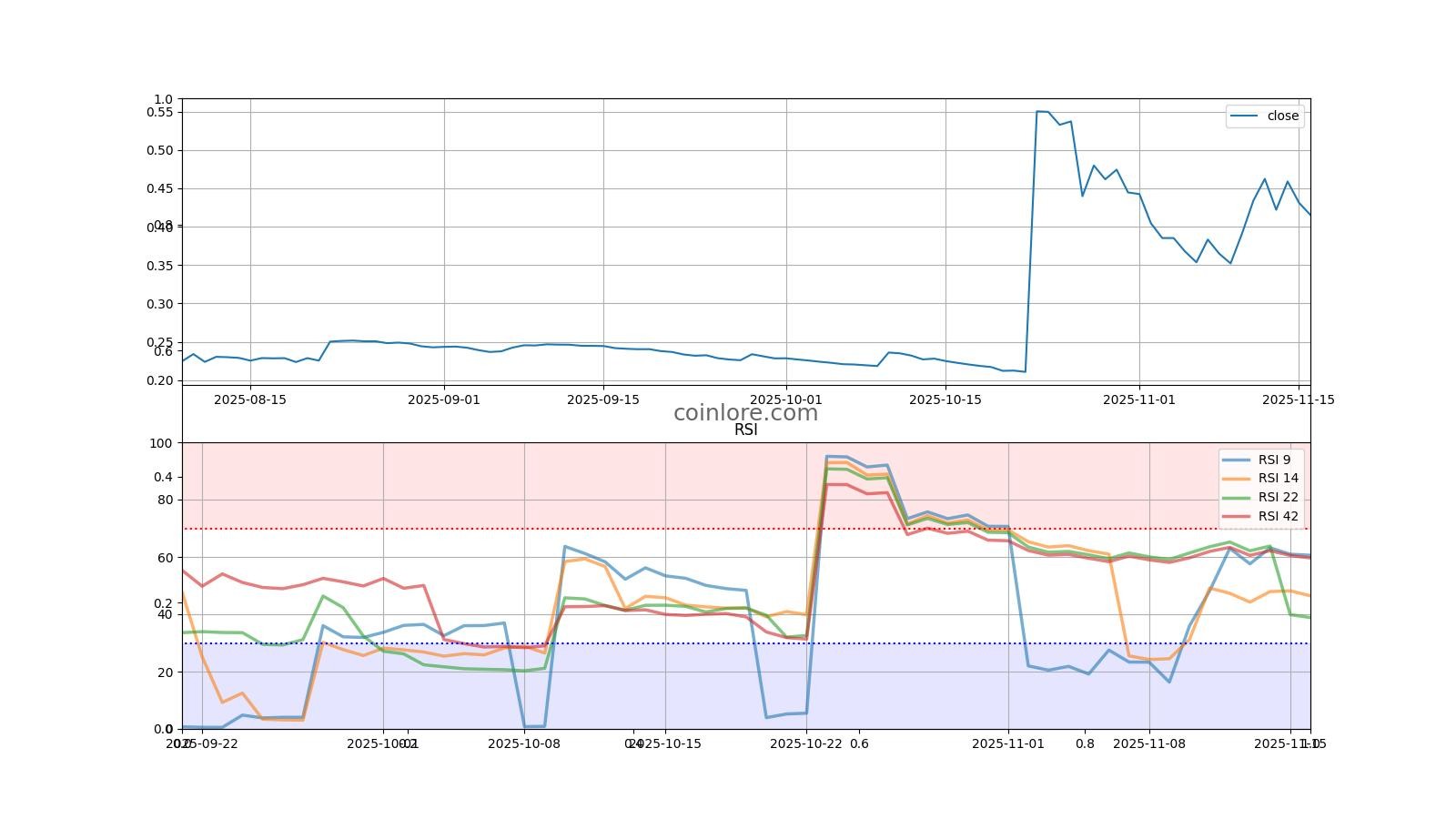Metronome RSI indicator