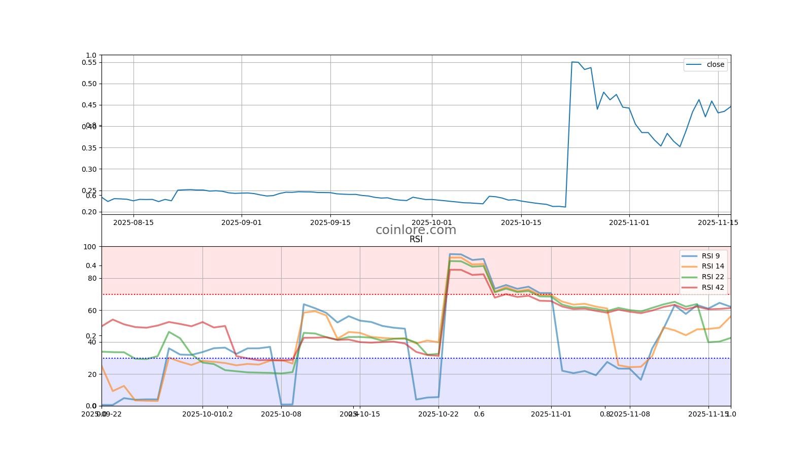 Metronome RSI indicator