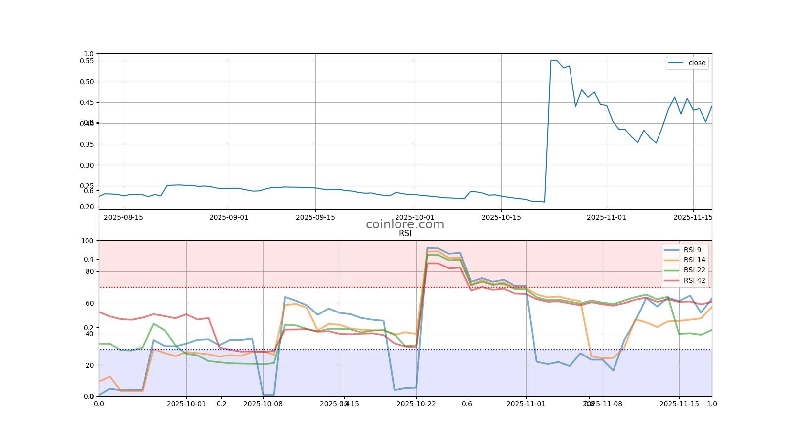 Metronome RSI indicator