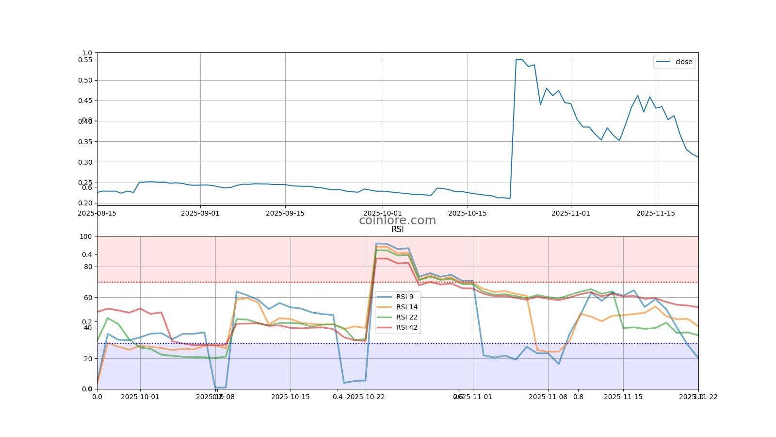 Metronome RSI indicator