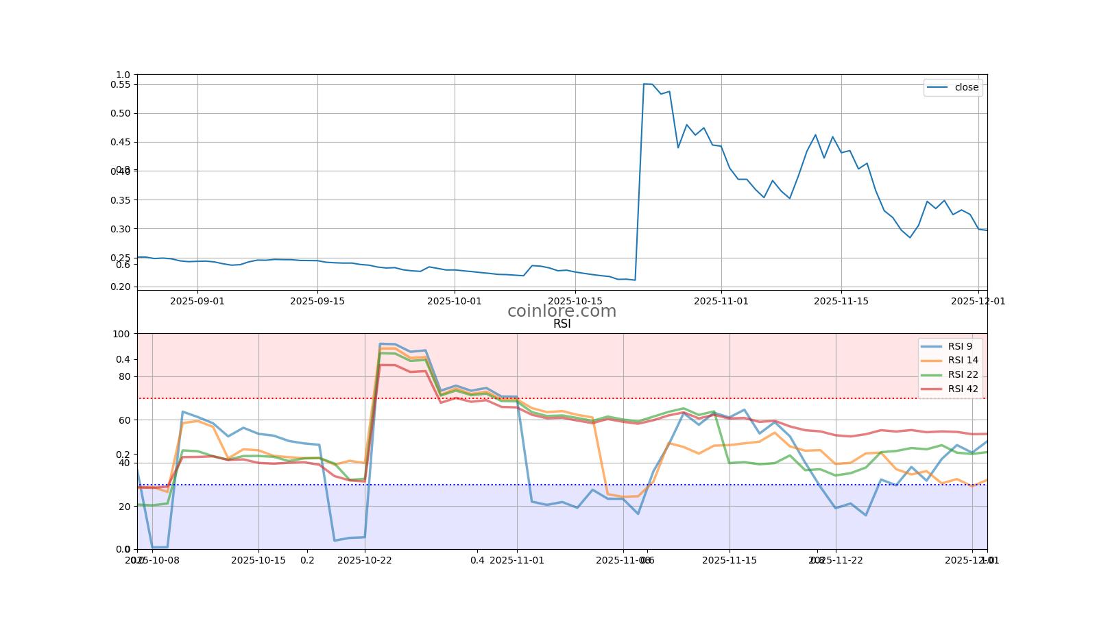 Metronome RSI indicator
