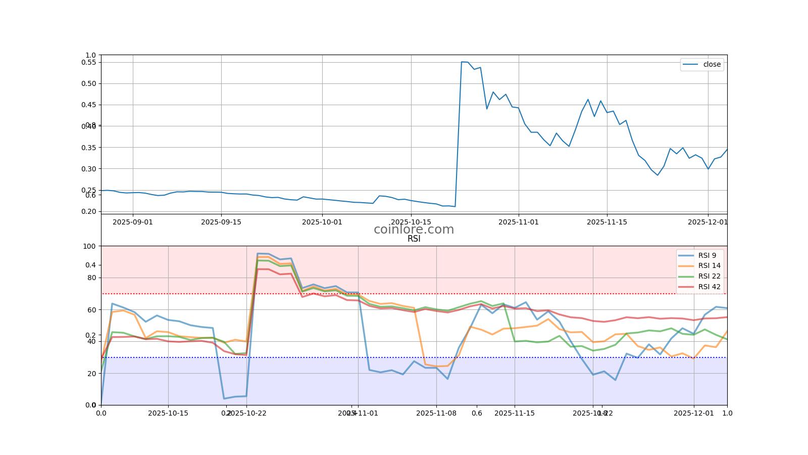 Metronome RSI indicator