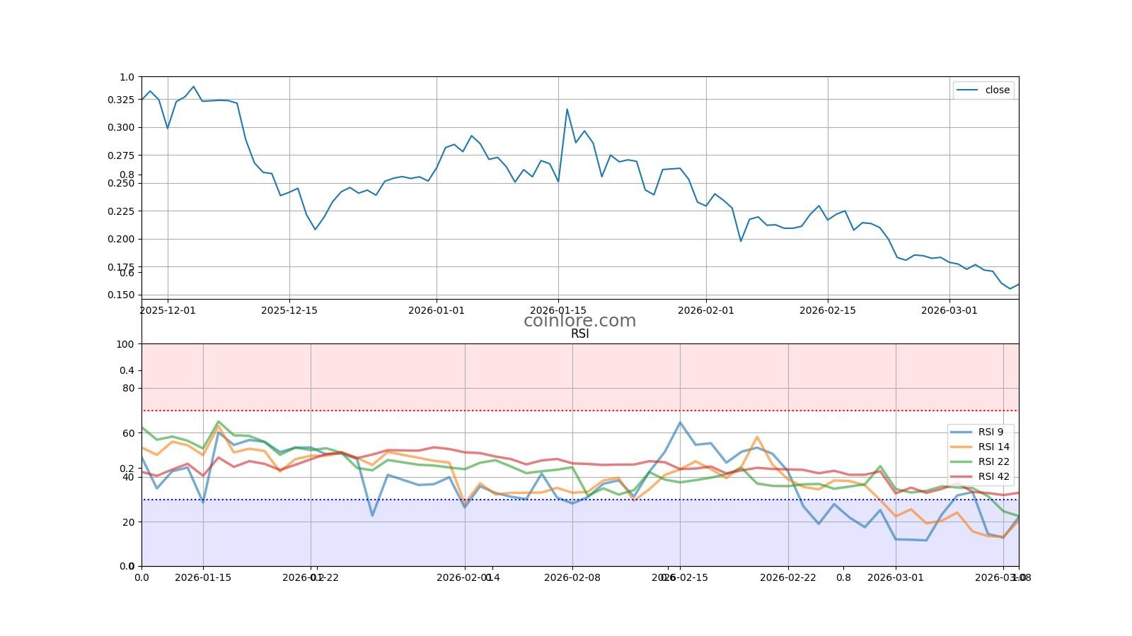 Metronome RSI indicator