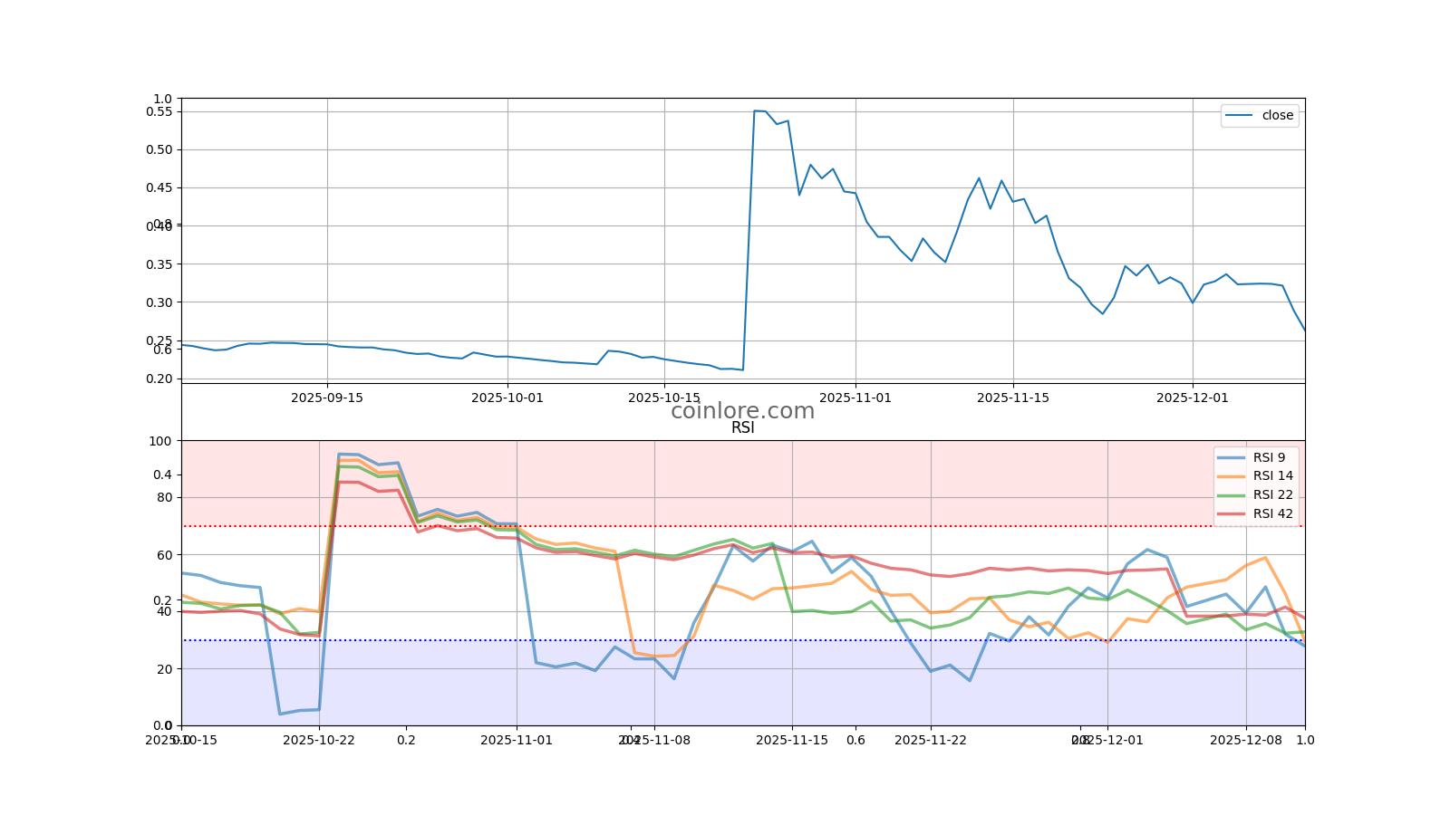 Metronome RSI indicator