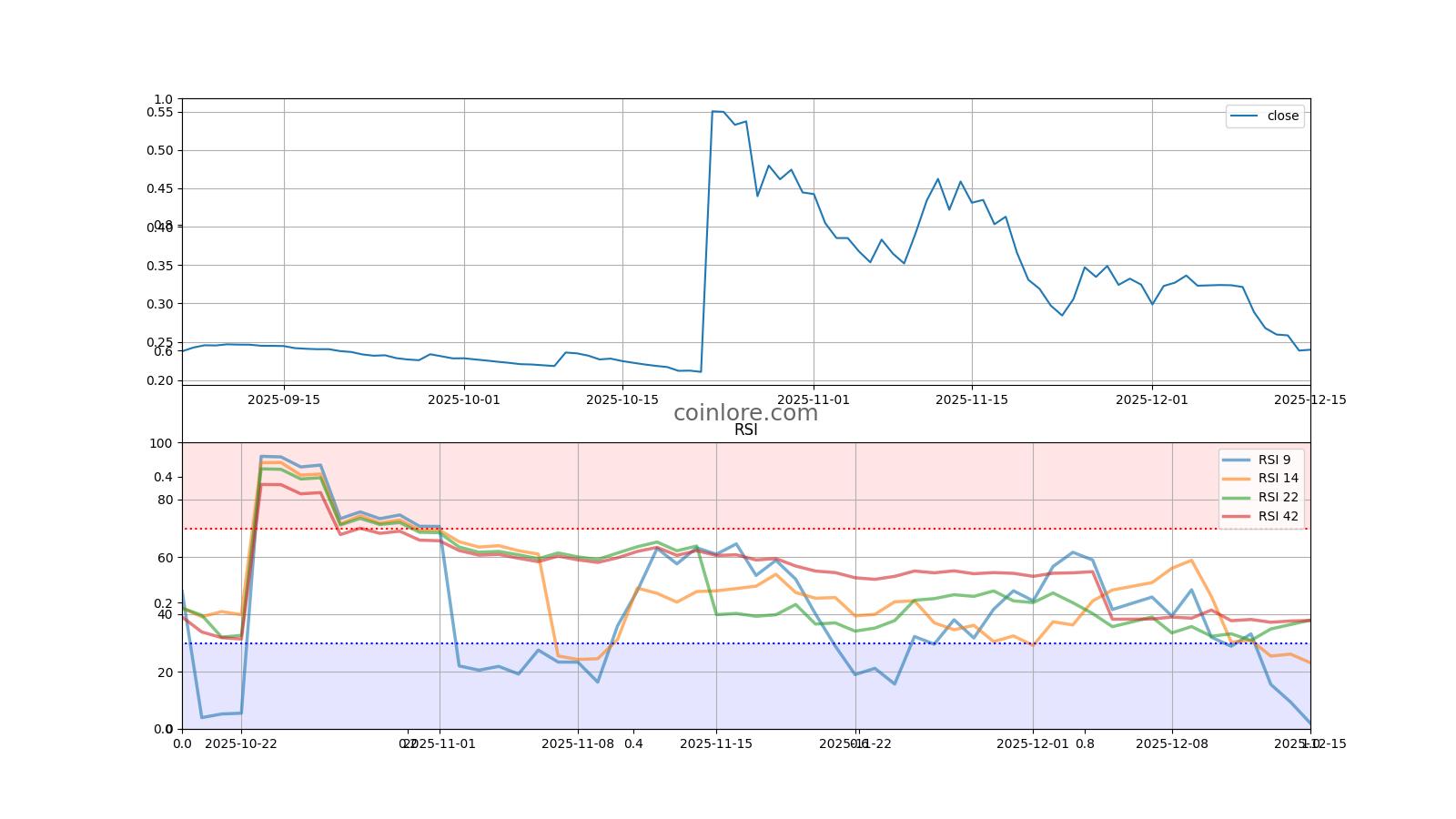 메트로놈 RSI indicator