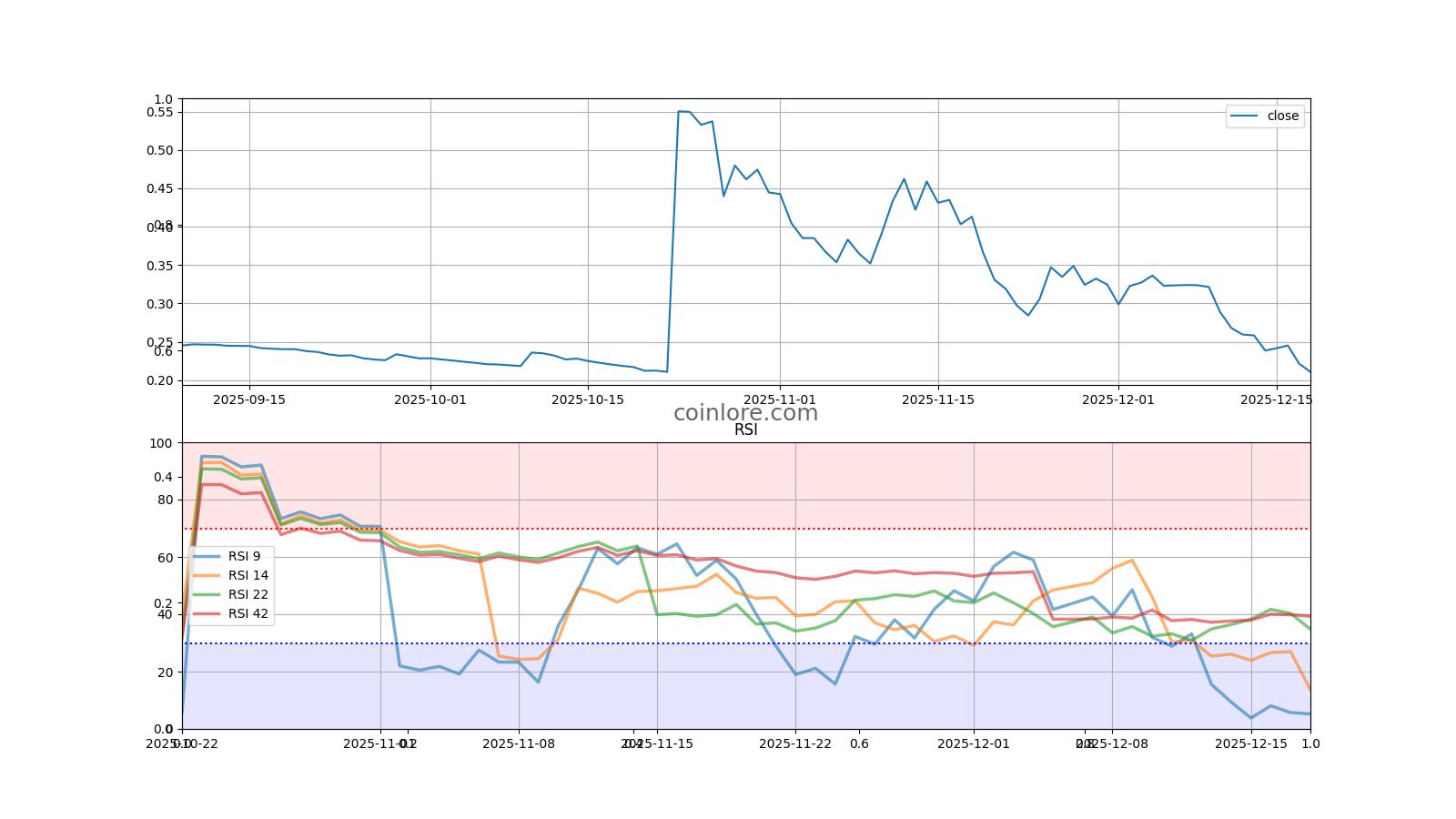 Metronome RSI indicator