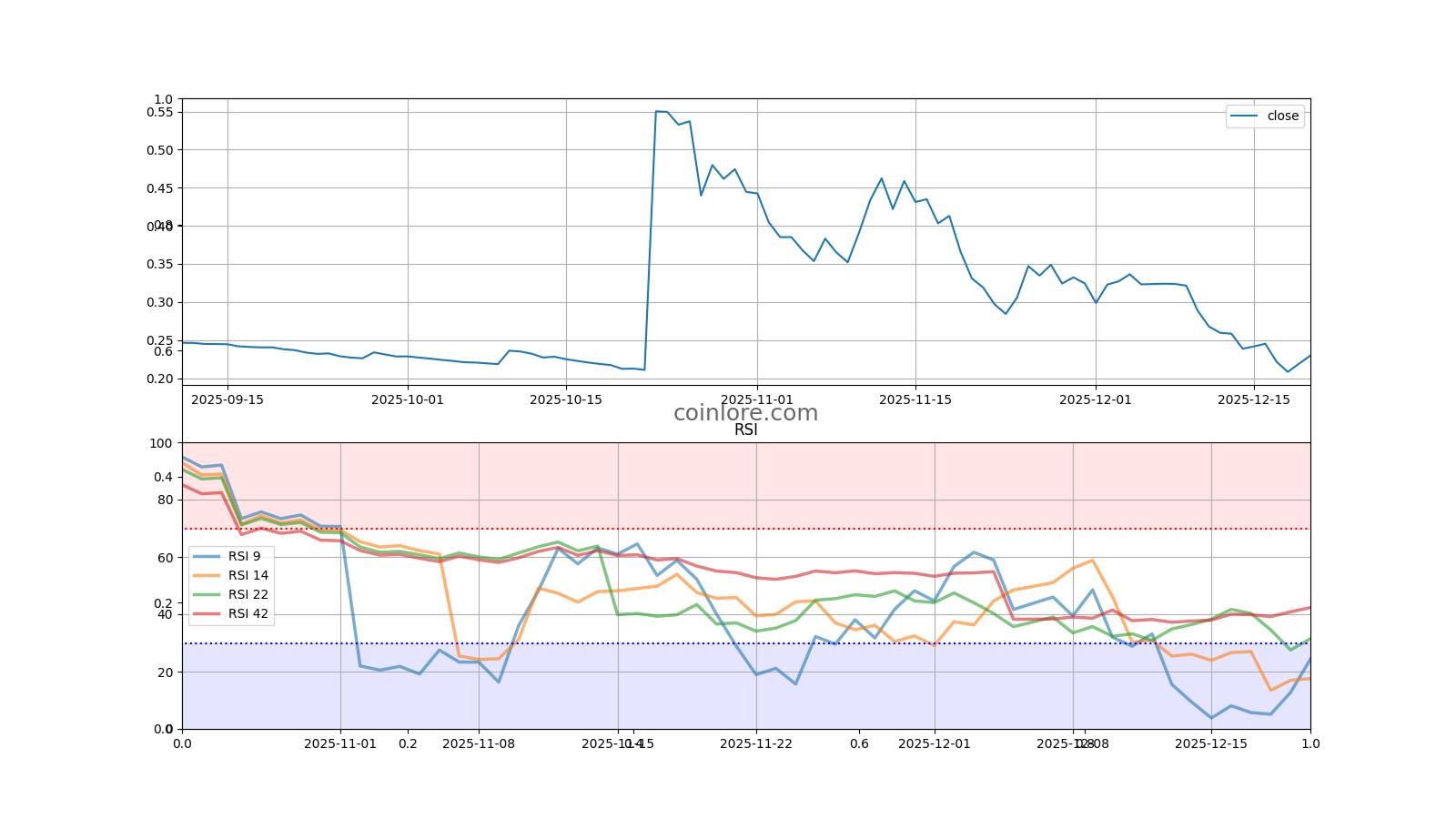 Metronome RSI indicator