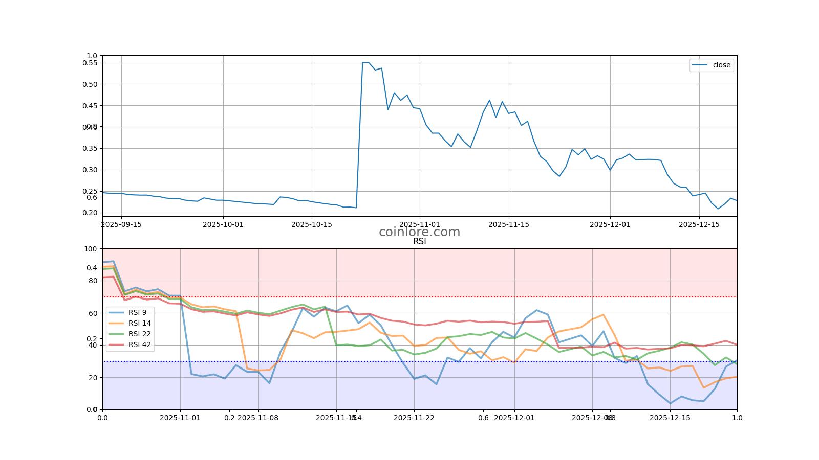 Metronome RSI indicator