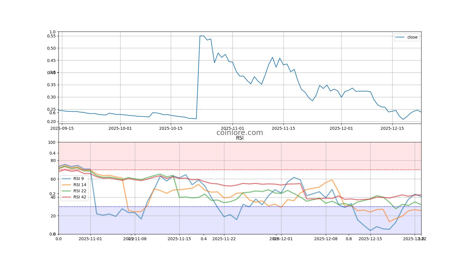 Metronome RSI indicator