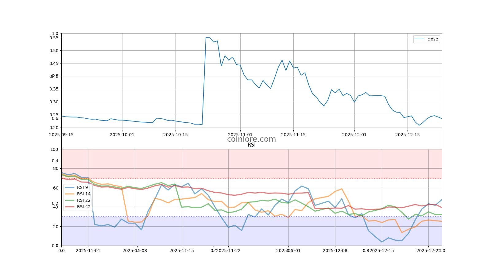 Metronome RSI indicator
