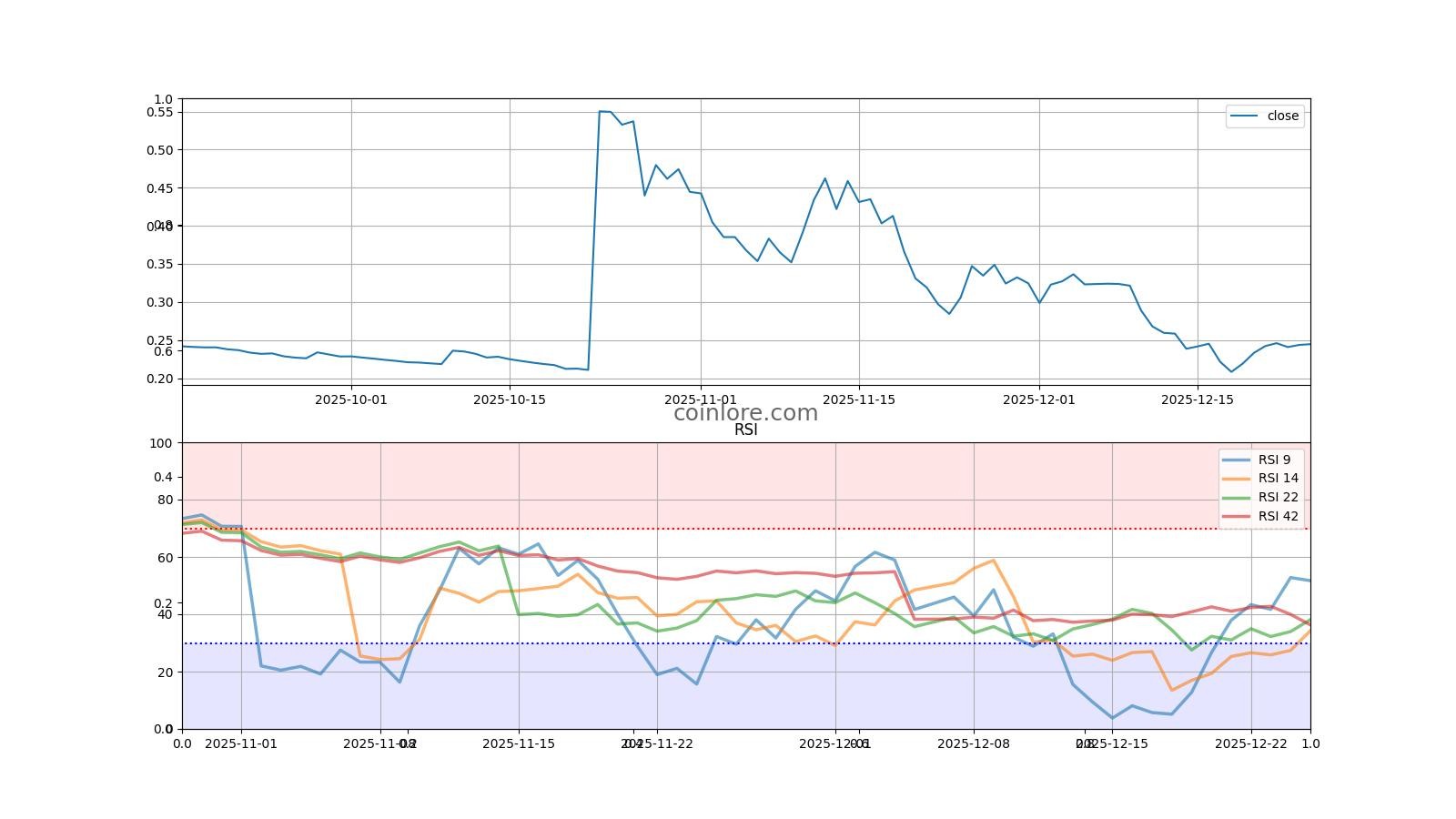 Metronome RSI indicator