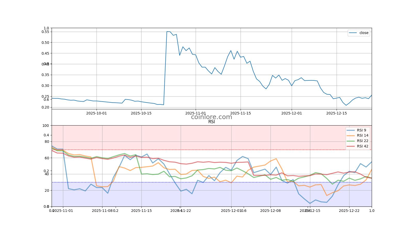 Metronome RSI indicator