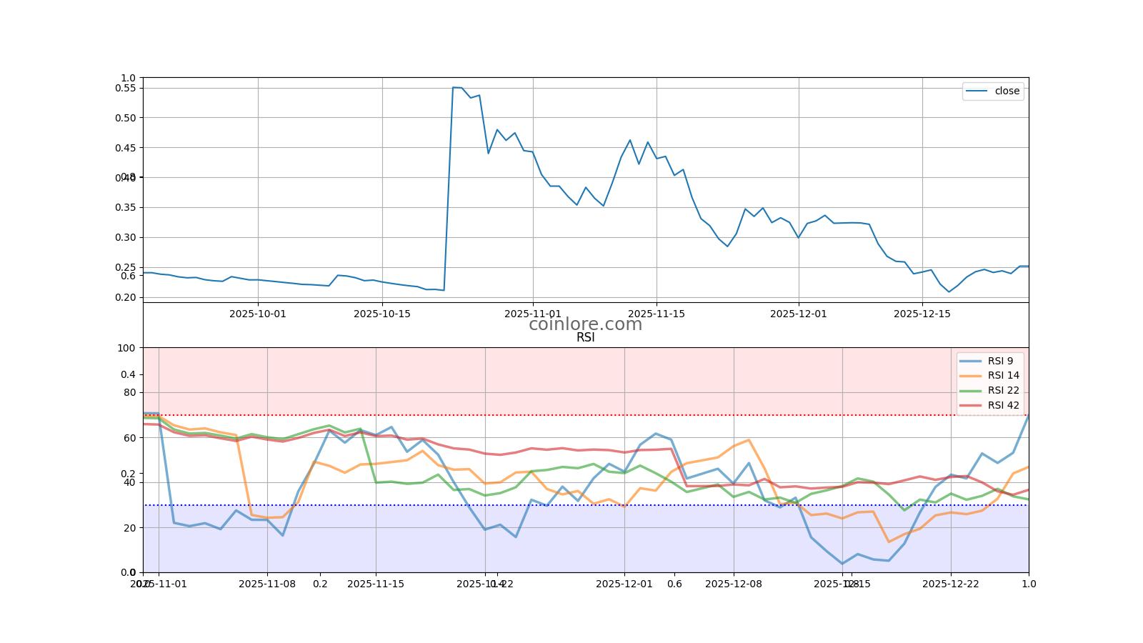 Metronome RSI indicator