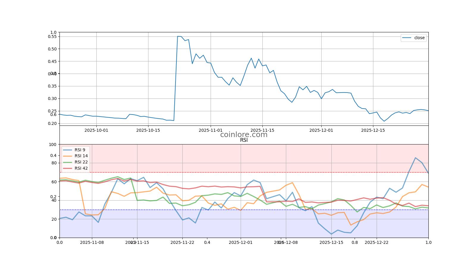 Metronome RSI indicator