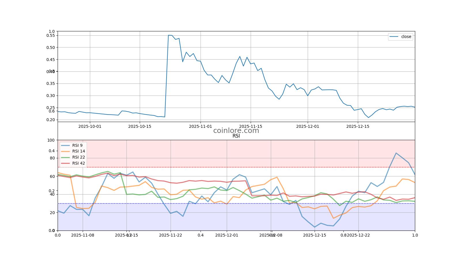 Metronome RSI indicator
