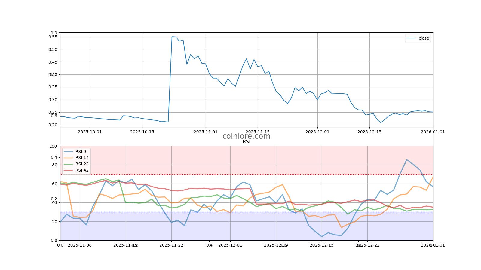 Metronome RSI indicator