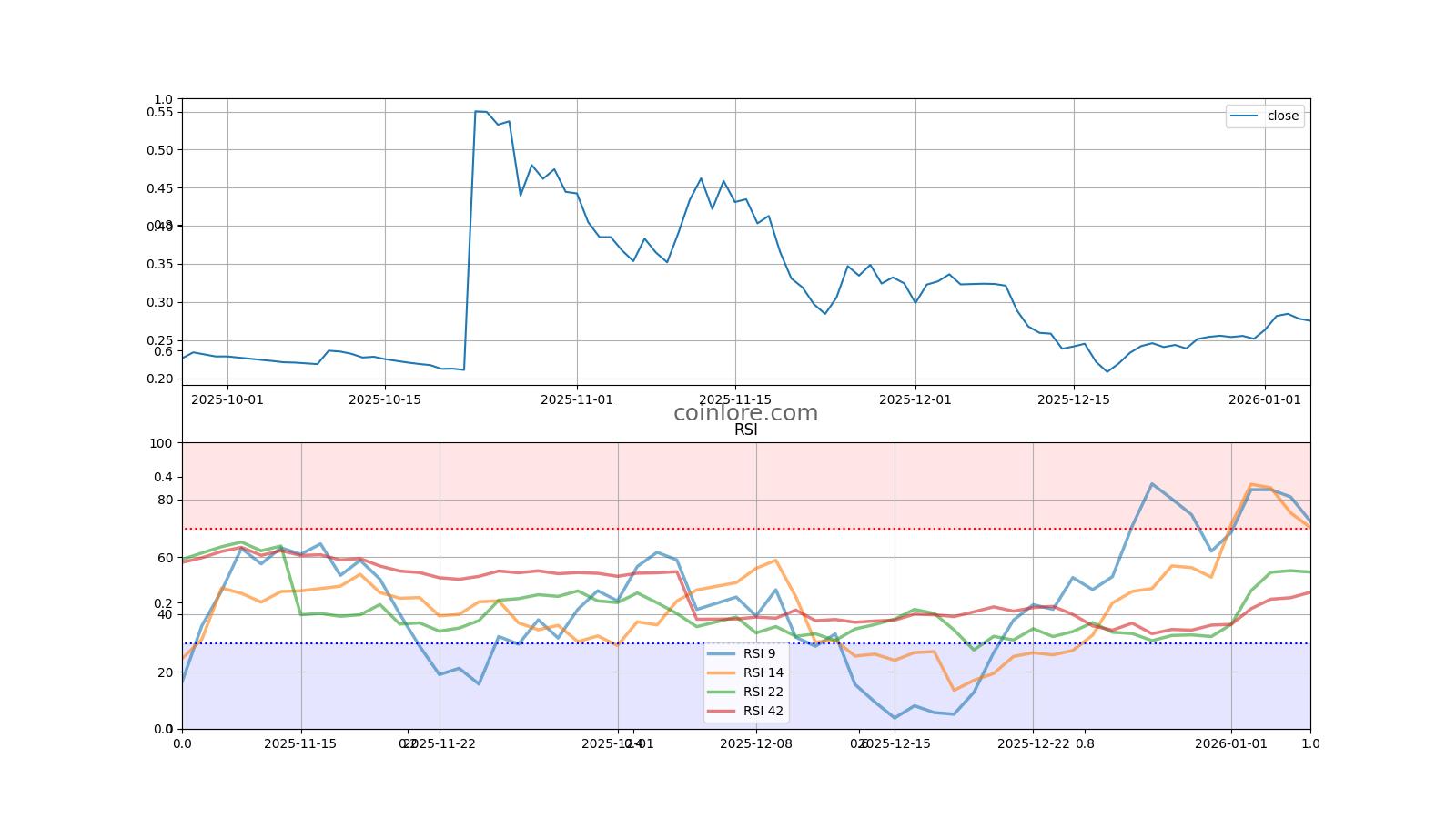 Metronome RSI indicator