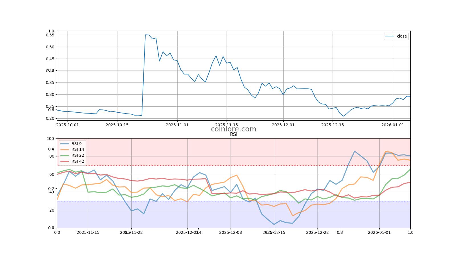 Metronome RSI indicator
