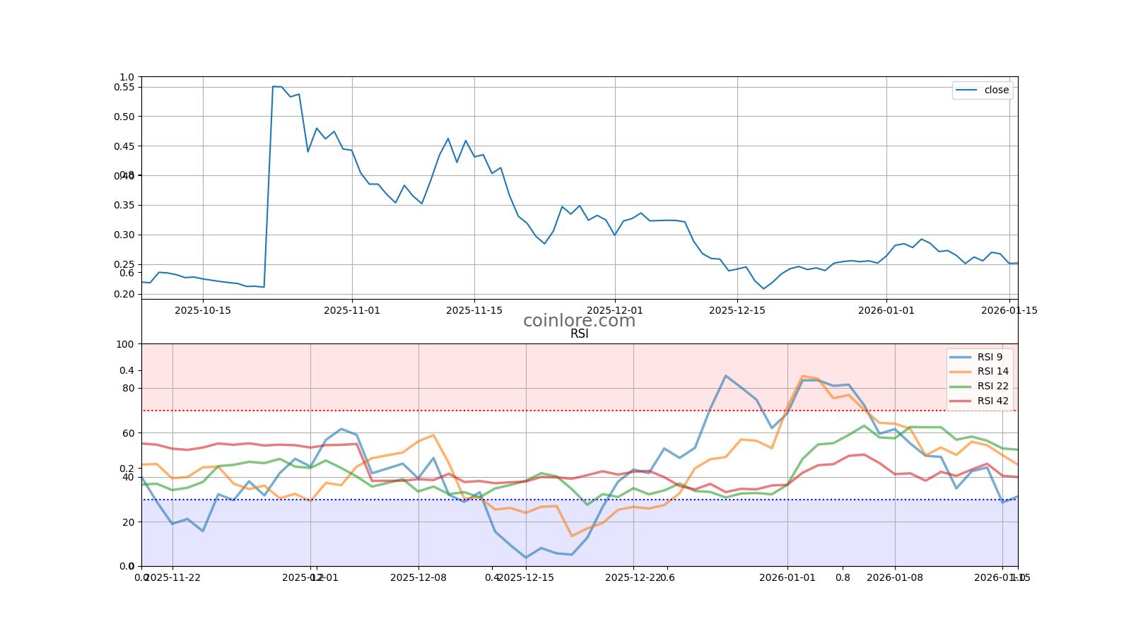 Metronome RSI indicator