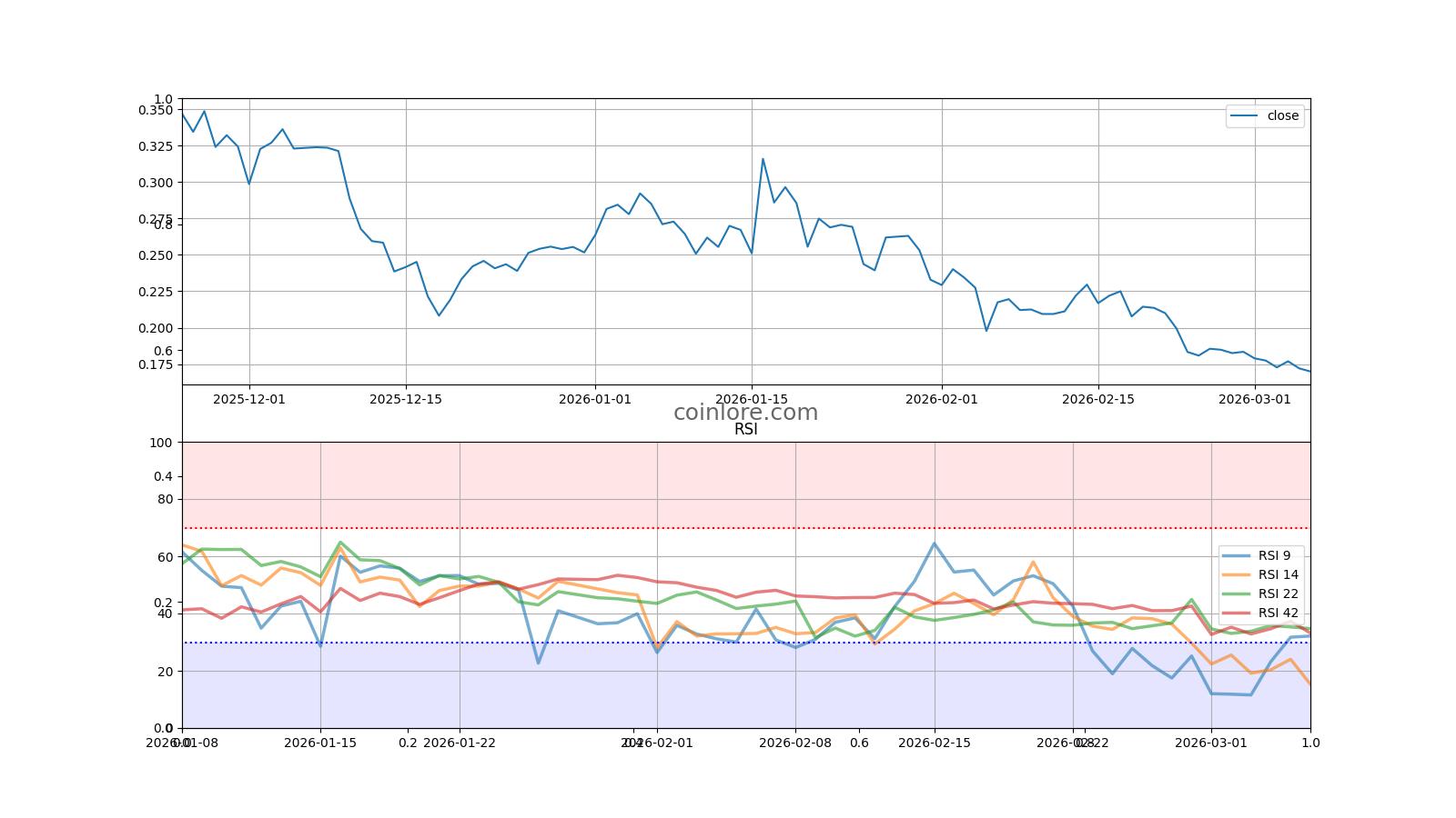 Metronome Price, Chart, Market Cap, MET Coin Essentials | CoinLore