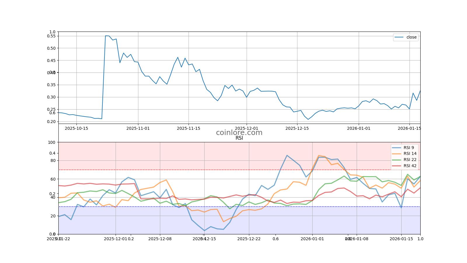 Metronome RSI indicator