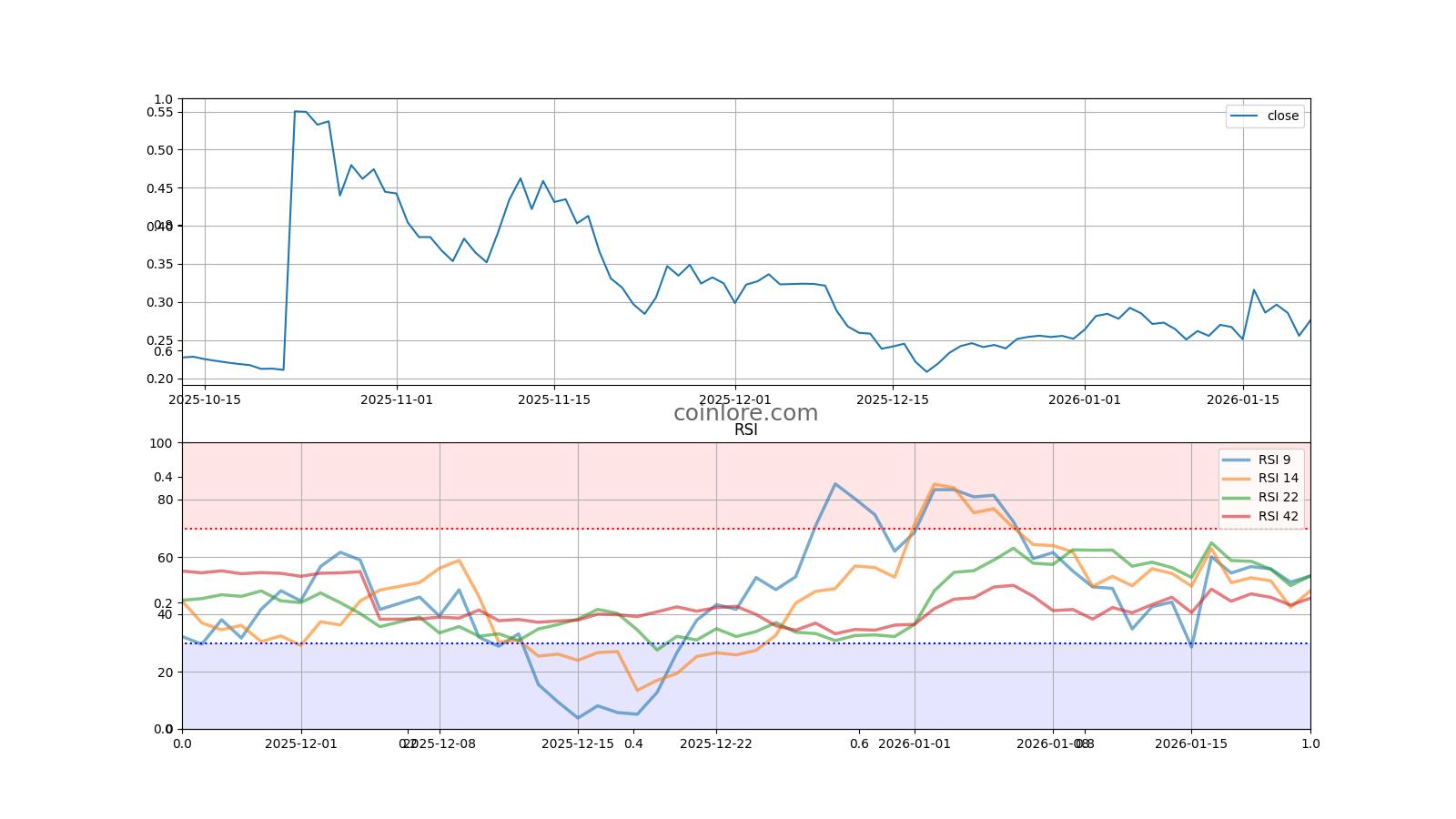 Metronome RSI indicator