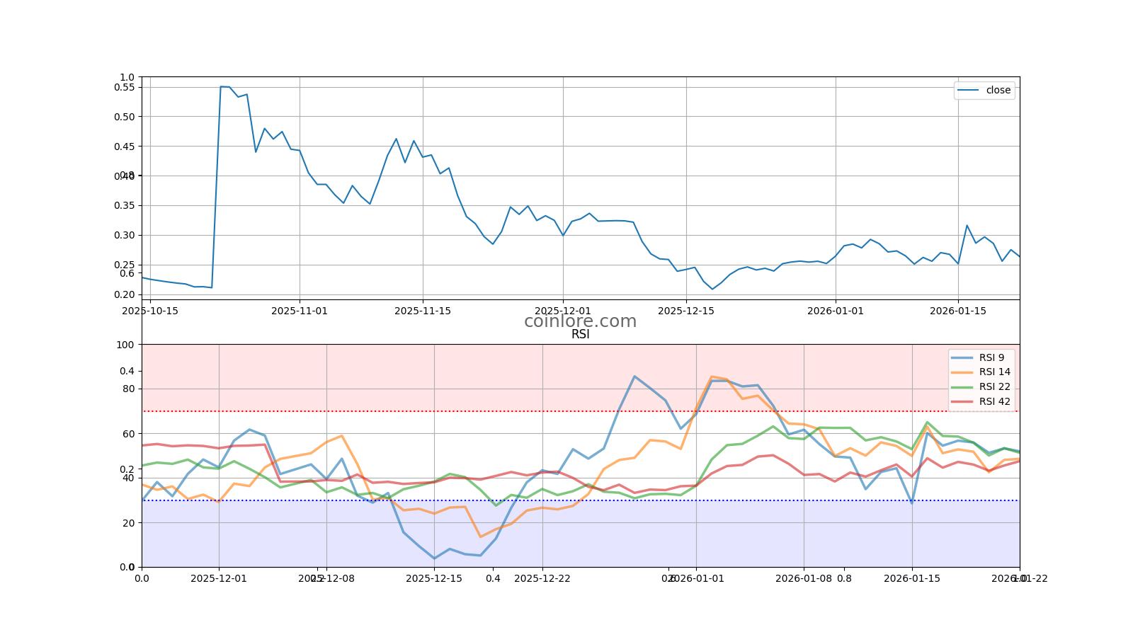 Metronome RSI indicator