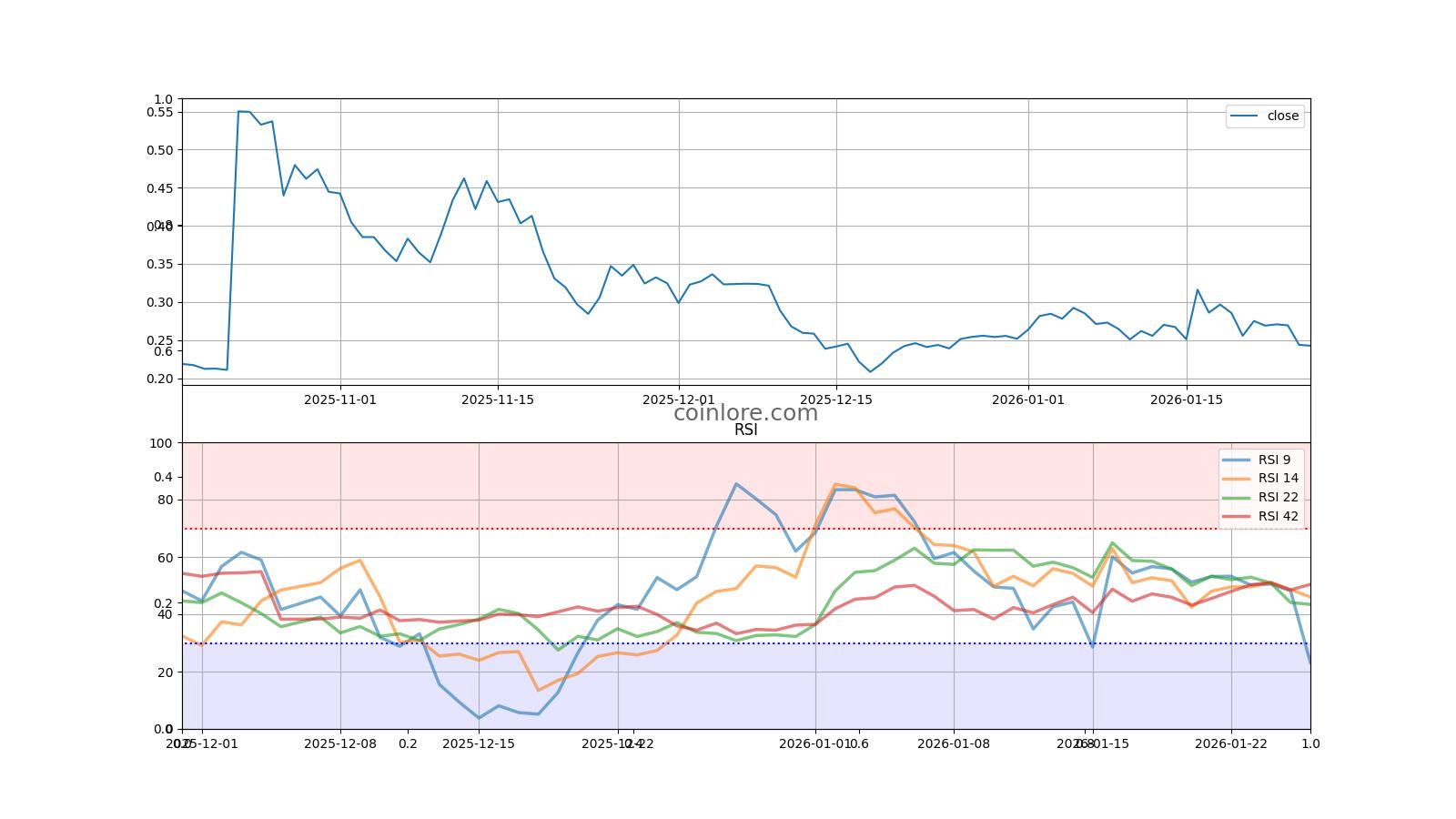 Metronome RSI indicator