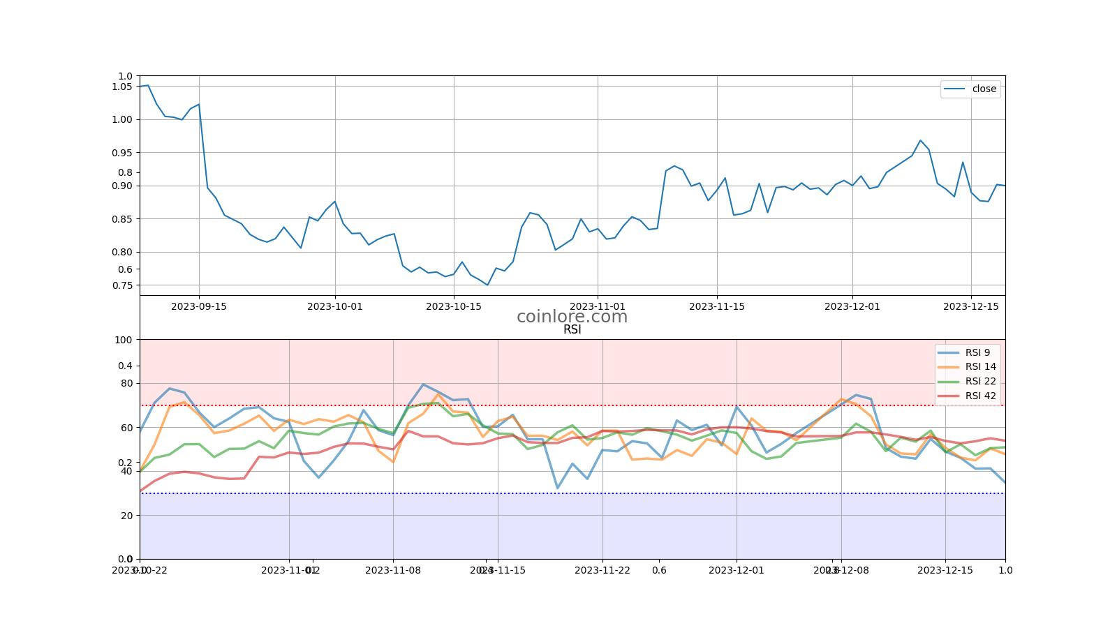 Metronome RSI indicator