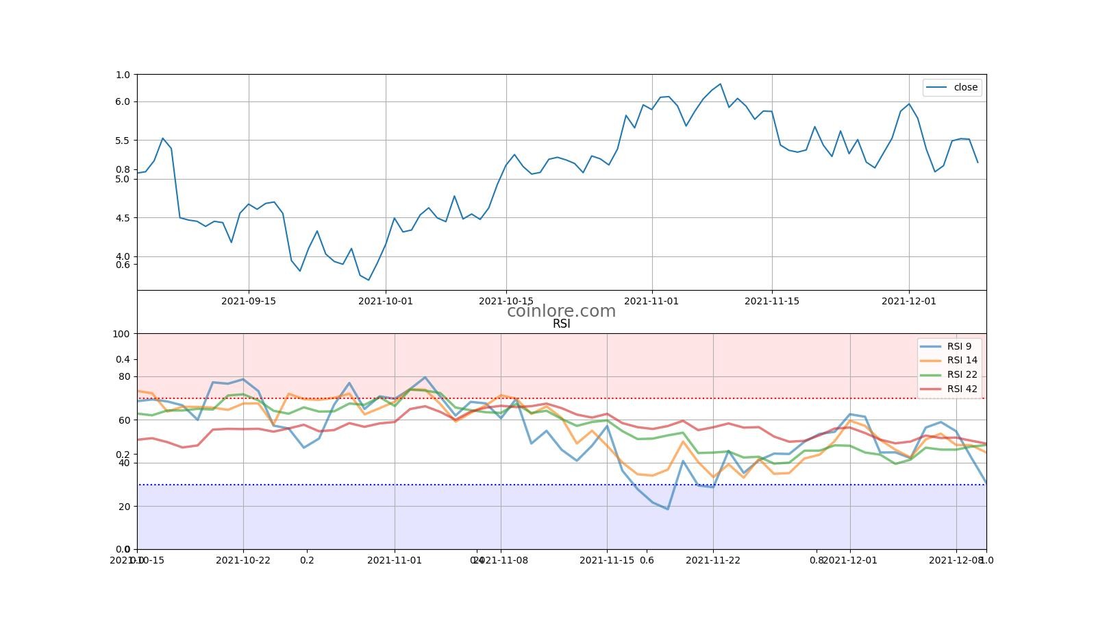 Metronome RSI indicator