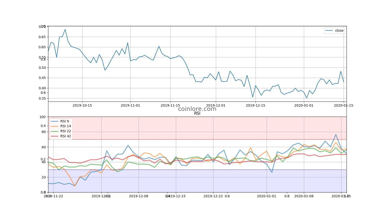 Metronome RSI indicator